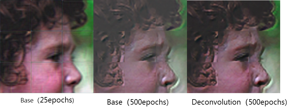 Image Super-Resolution Using Very Deep Residual Channel Attention Networks 精读笔记 - Pixel Space