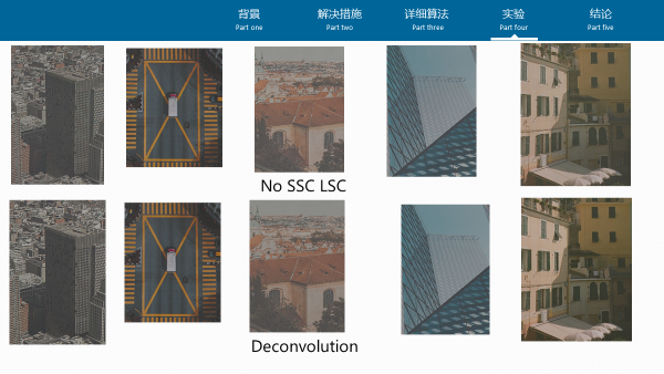 Image Super-Resolution Using Very Deep Residual Channel Attention Networks 精读笔记 - Pixel Space