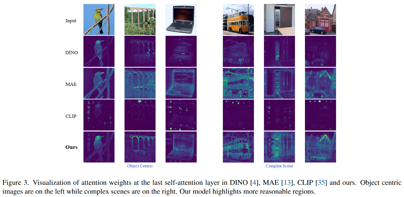 Stare-at-What-You-See阅读笔记 - Pixel Pilot