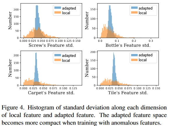 SimpleNet-阅读笔记 - Pixel Pilot